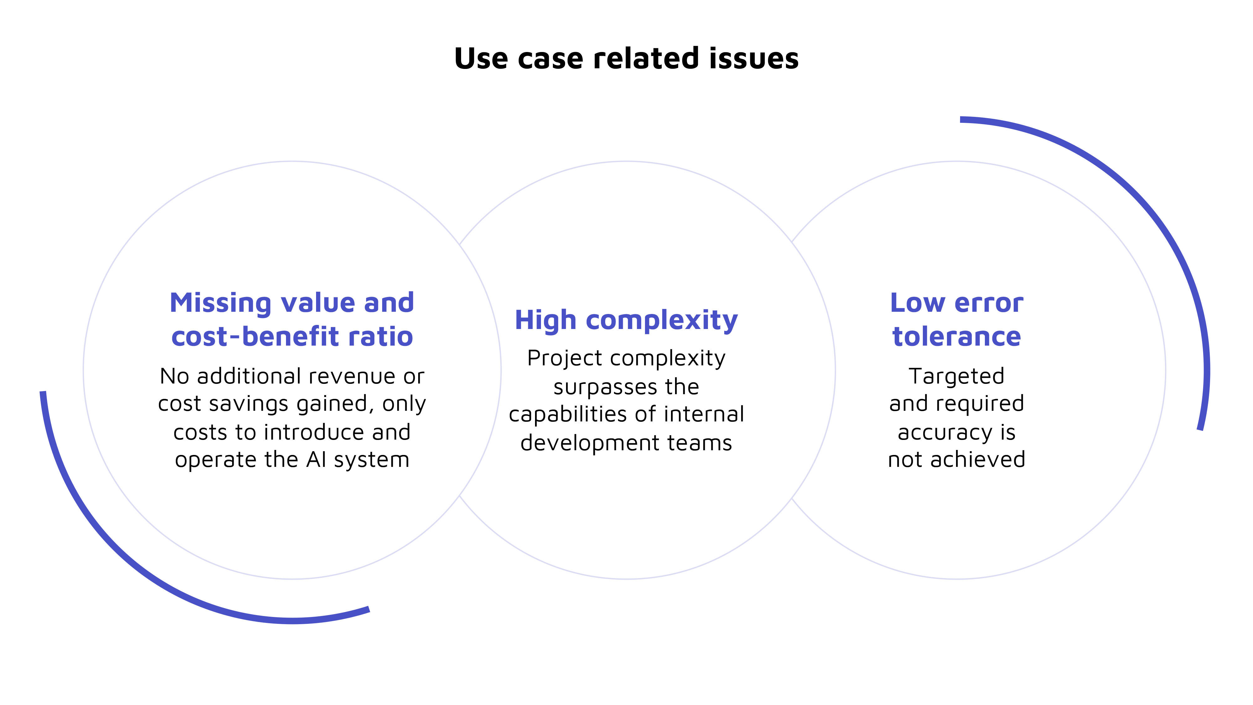 Why Ai And Genai Projects Fail And How To Avoid It